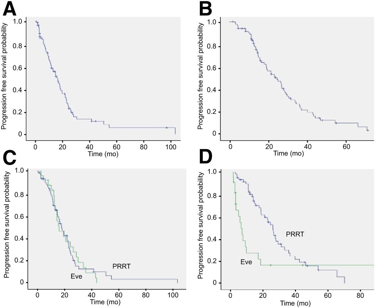 PRRT Outperforms Everolimus in Tumor Treatment - Axis Imaging News